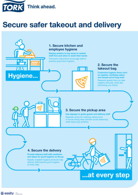 5 tips for safe food delivery practices and takeout - Foodgressing