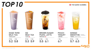 Best Coco Drinks | Coco Best Seller 2021 | Coco Fresh Tea & Juice Menu