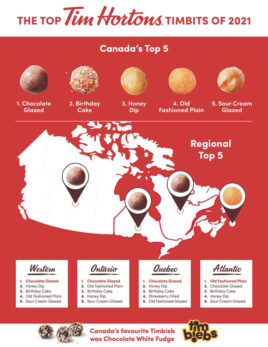 Best Timbits Flavours: Tim Hortons Reveals Top Timbits - Foodgressing