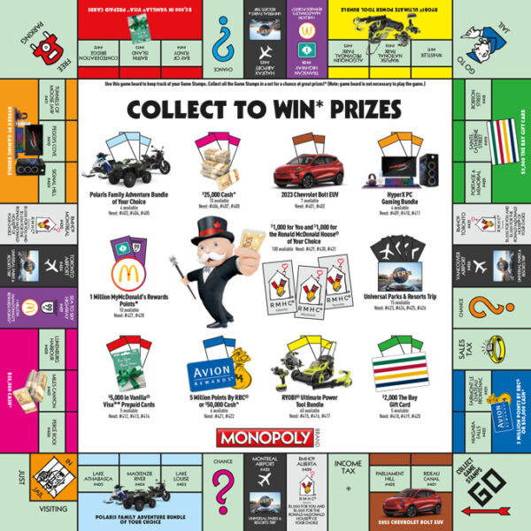 McDonald's Monopoly Canada 2022: Prizes, Game Pieces, Rules