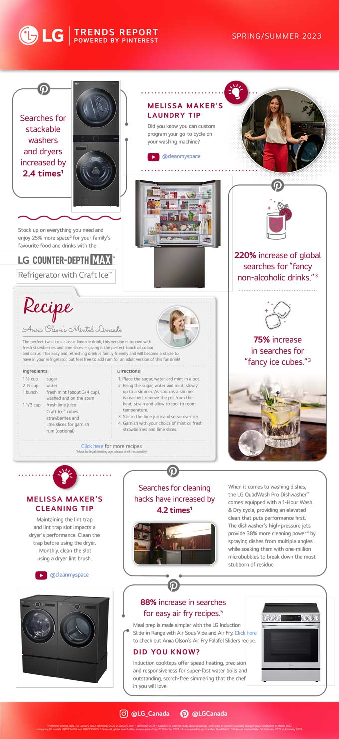 LG spring/summer trends powered by Pinterest