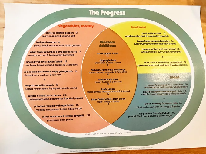 The Progress 1 MICHELIN star San Francisco Restaurant [Review]