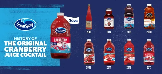 Ocean Spray Continues to Make Waves with Rollout of New Brand Identity