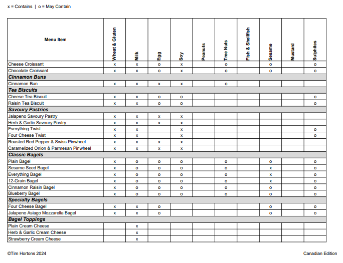 Tim Hortons Dairy-Free Menu Canada - 2024 Guide - Foodgressing